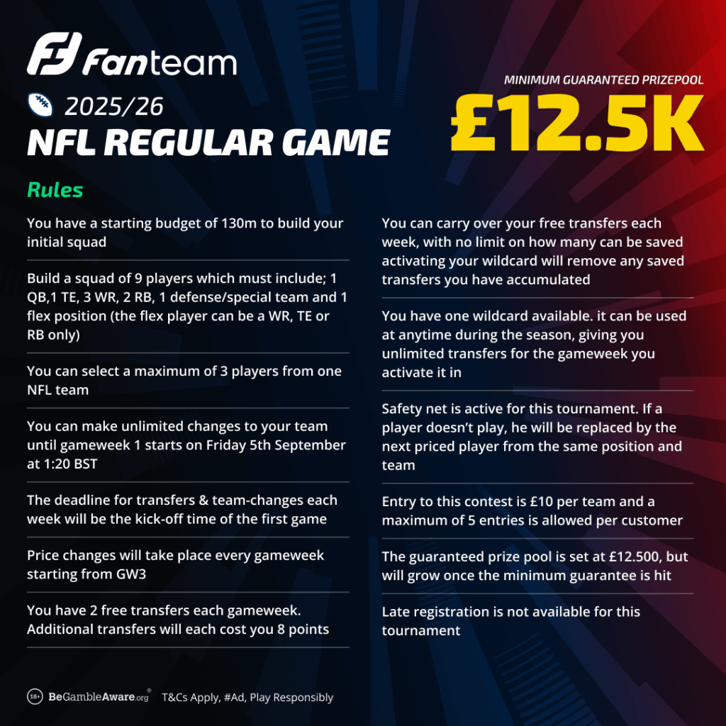 FanTeam NFL Regular Season Game 2025/26 – £12.5k Guaranteed Prize Pool